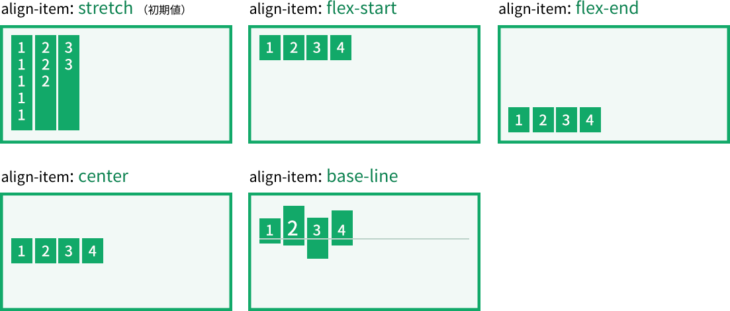 CSS Flexboxの使い方 ｢図解付き｣で解説する横並びレイアウト
