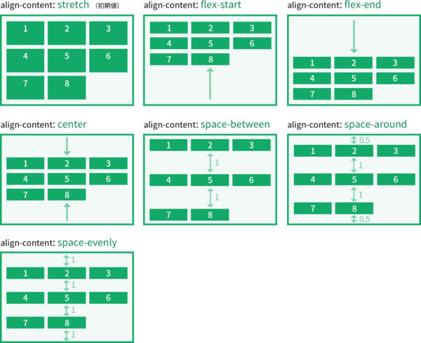 CSS Flexboxの使い方 ｢図解付き｣で解説する横並びレイアウト