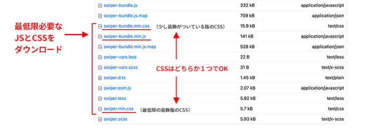 Swiper V8の使い方「レスポンシブ等の具体例」とオプション解説